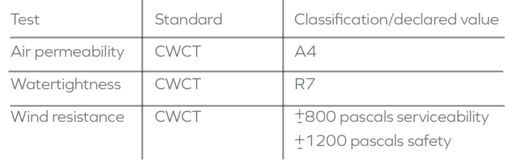 Installing Eco Flatglass Rooflights – Barn Glass | Glaze & Glazing